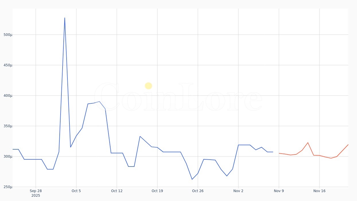 EpiK Protocol short-term price prediction