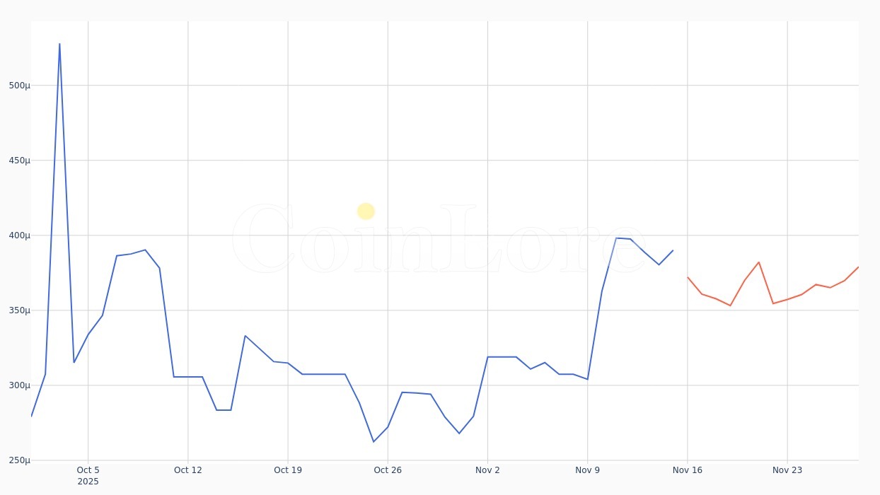 EpiK Protocol short-term price prediction