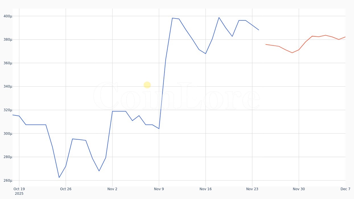 EpiK Protocol short-term price prediction