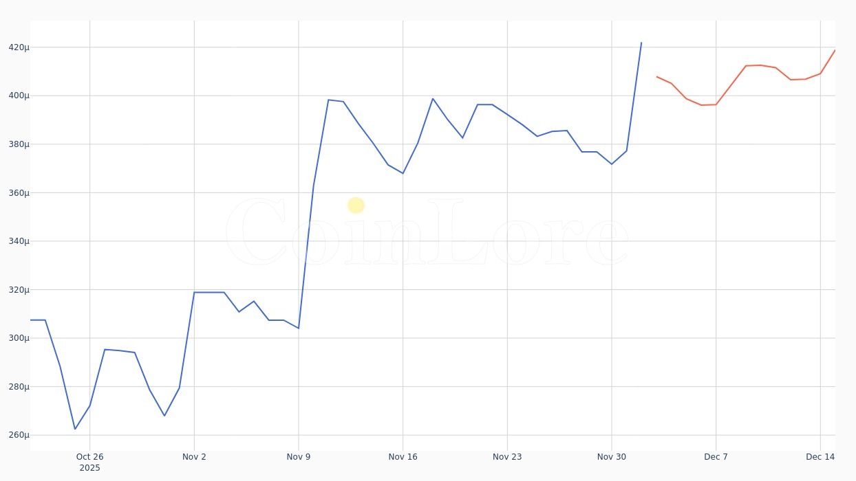 EpiK Protocol short-term price prediction
