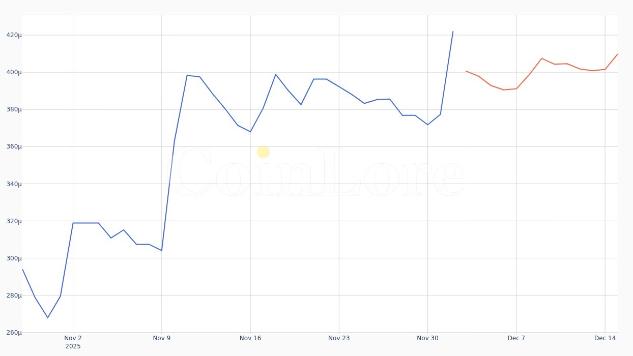Predicción del precio a corto plazo de EpiK Protocol