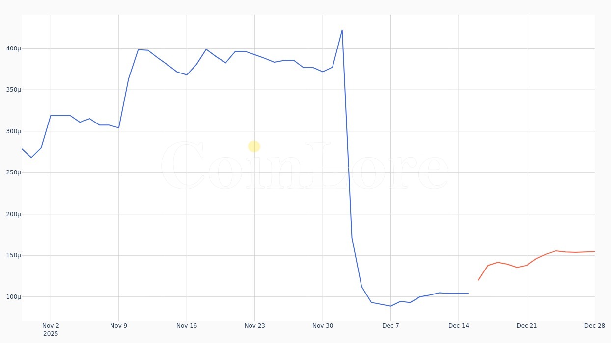 EpiK Protocol краткосрочный прогноз курса