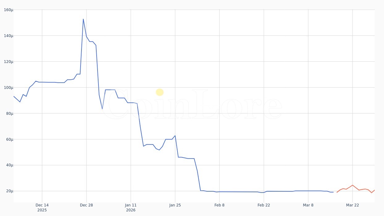 EpiK Protocol краткосрочный прогноз курса