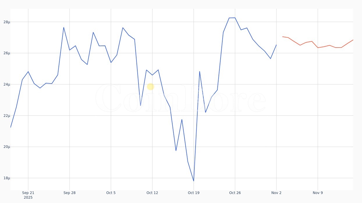 Equilibrium Games краткосрочный прогноз курса