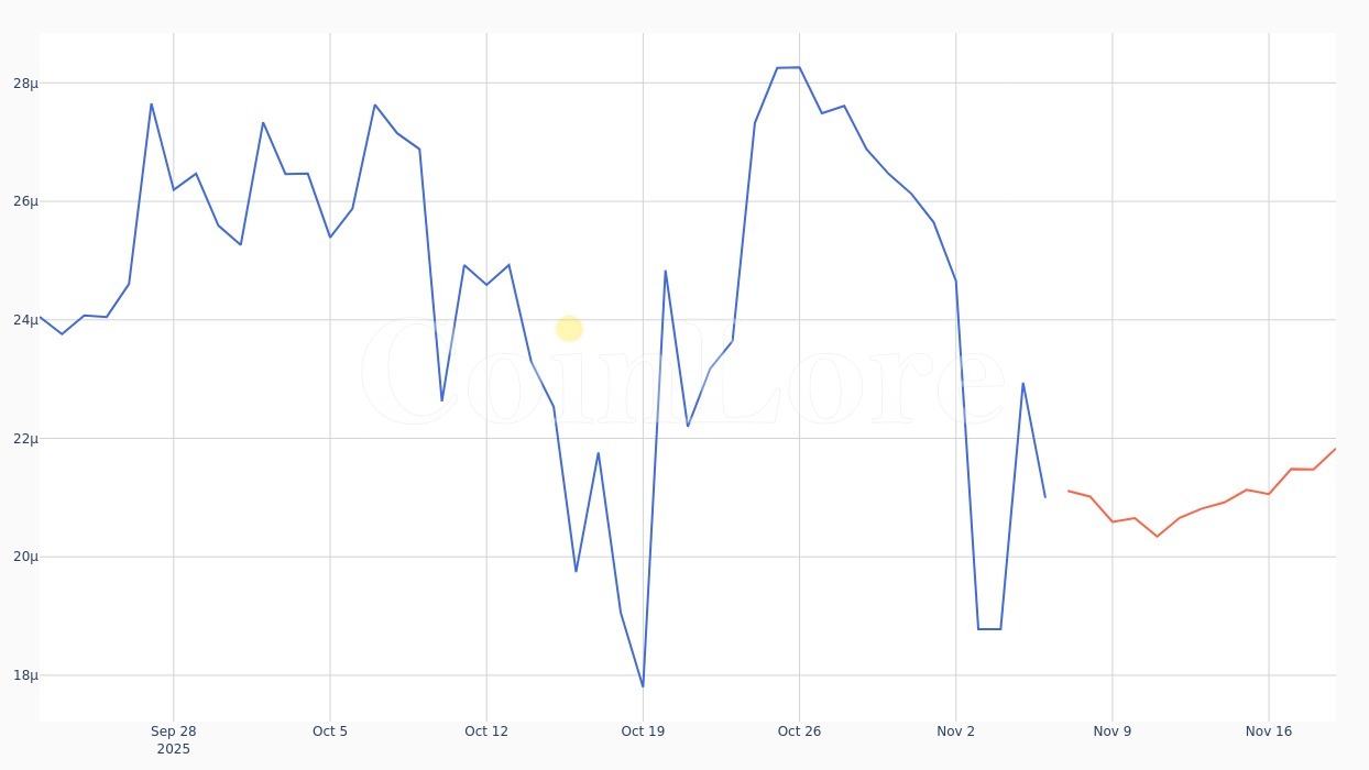 Equilibrium Games short-term price prediction
