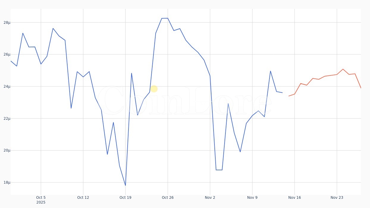 Equilibrium Games short-term price prediction
