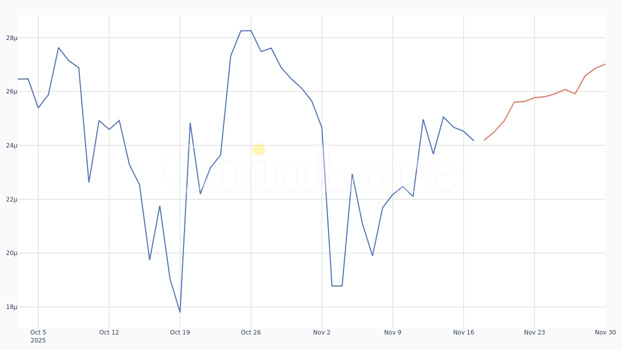 Equilibrium Games short-term price prediction