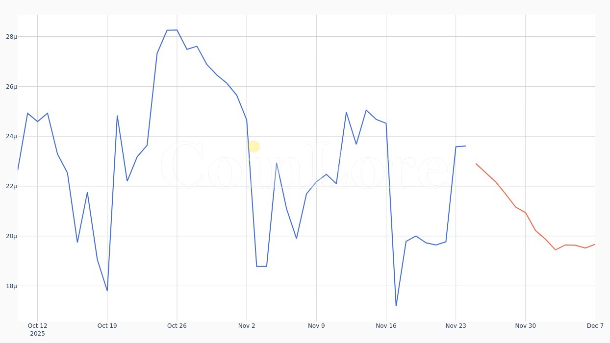 Equilibrium Games short-term price prediction