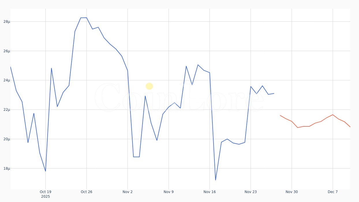 Equilibrium Games short-term price prediction