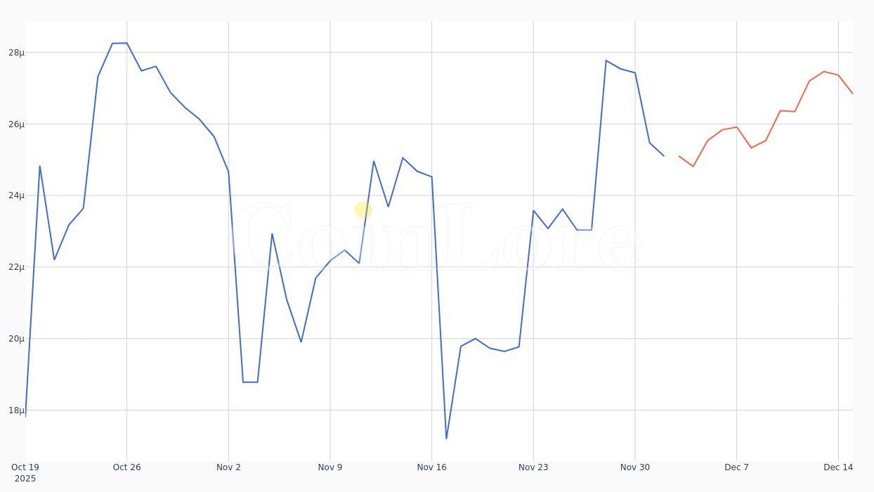 Equilibrium Games short-term price prediction