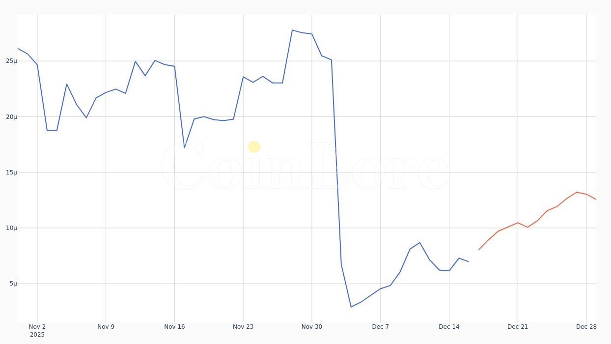 Equilibrium Games краткосрочный прогноз курса