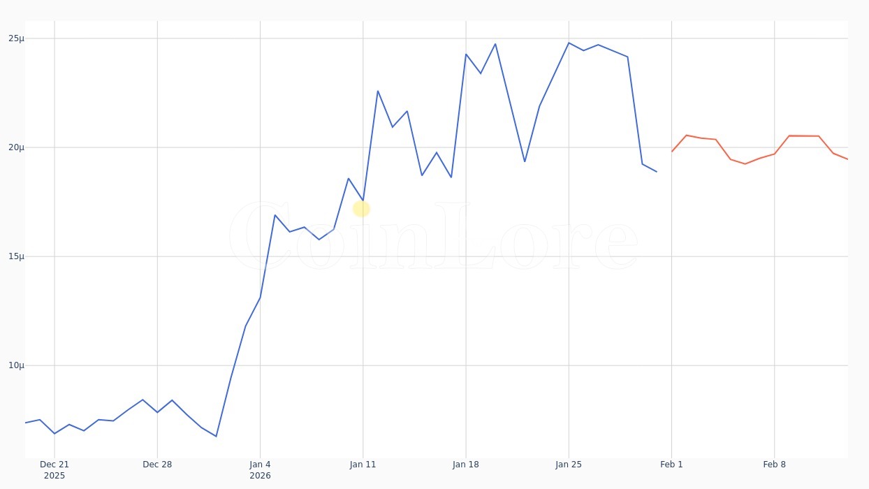 Equilibrium Games краткосрочный прогноз курса