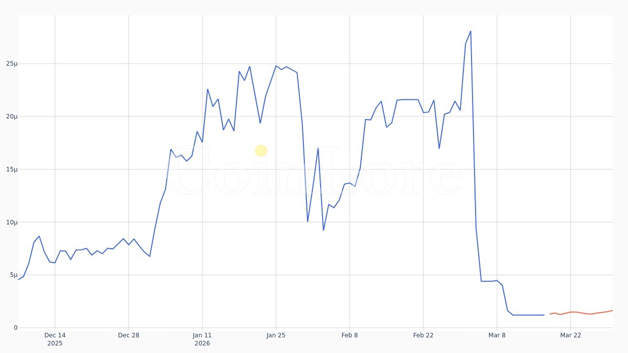 Equilibrium Games краткосрочный прогноз курса