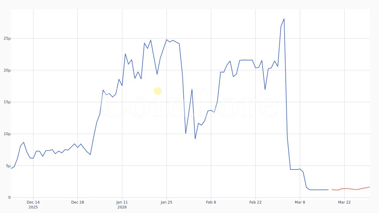 Equilibrium Games краткосрочный прогноз курса
