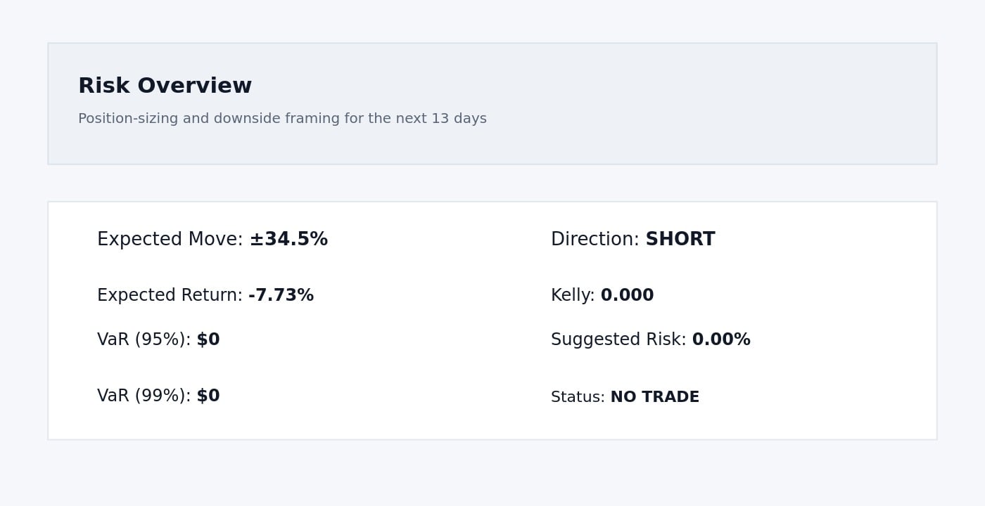 Equilibrium Games risk analysis including expected move value at risk and suggested position sizing