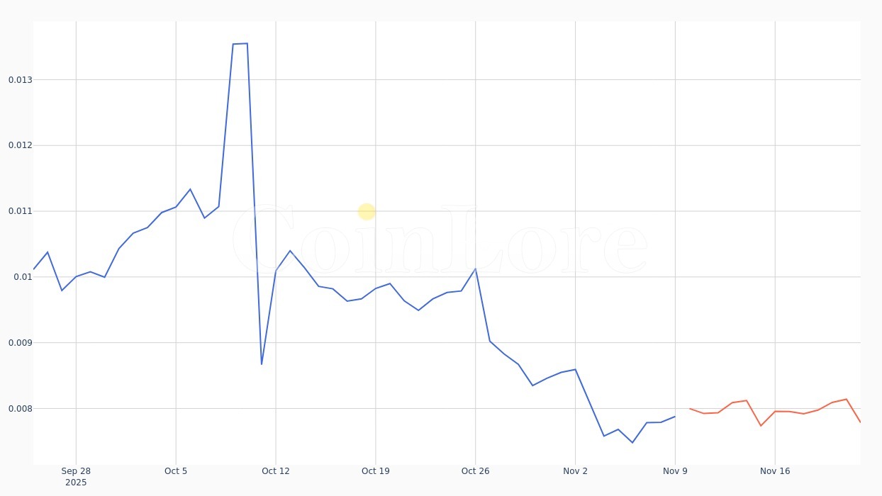 EquiTrader short-term price prediction