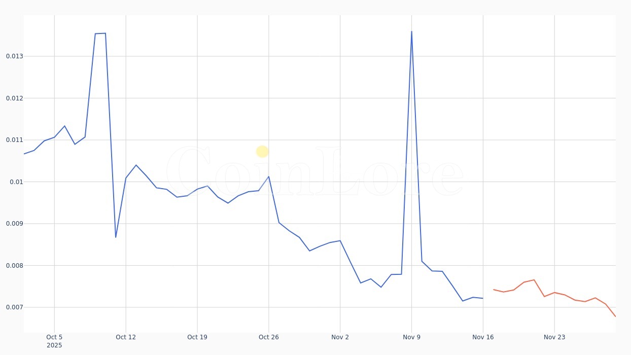 EquiTrader short-term price prediction