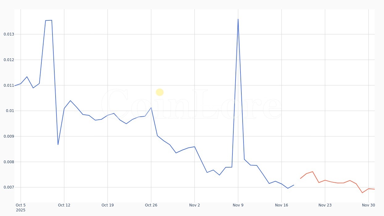 EquiTrader short-term price prediction