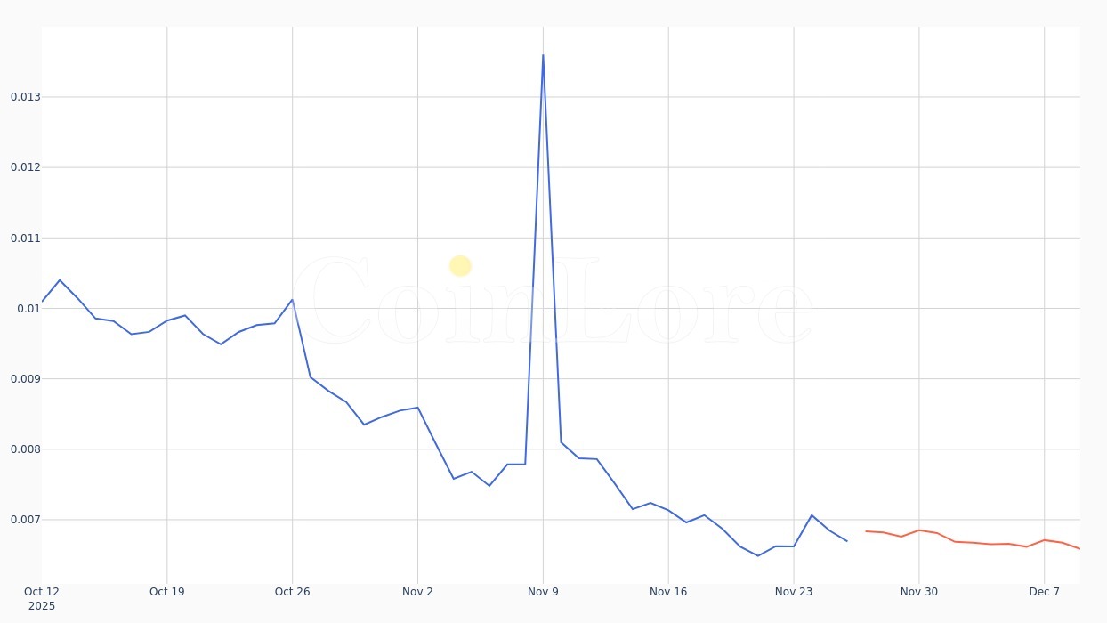 EquiTrader short-term price prediction