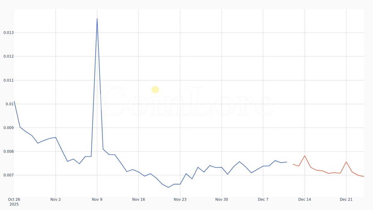 EquiTrader short-term price prediction