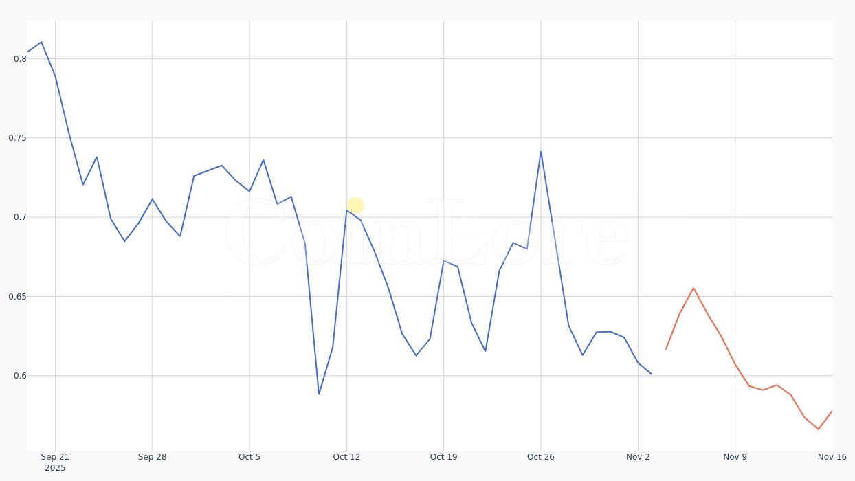Ergo краткосрочный прогноз курса