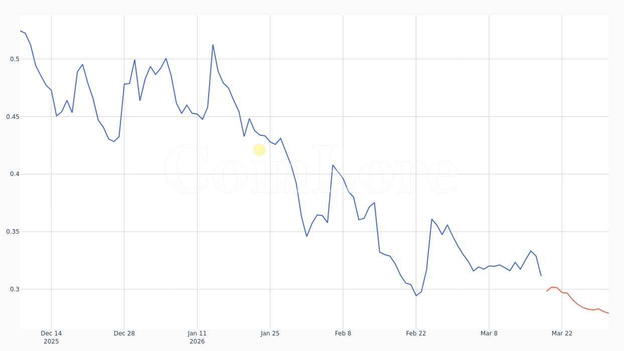 Ergo краткосрочный прогноз курса