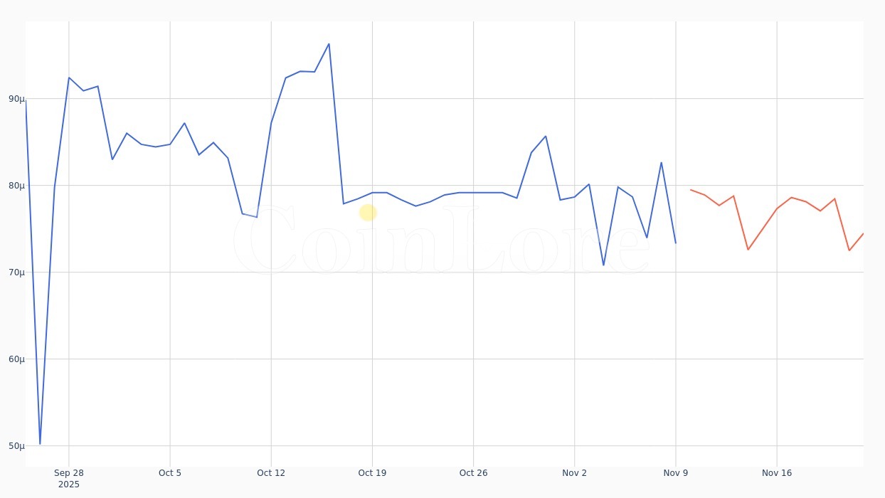 Eristica token short-term price prediction