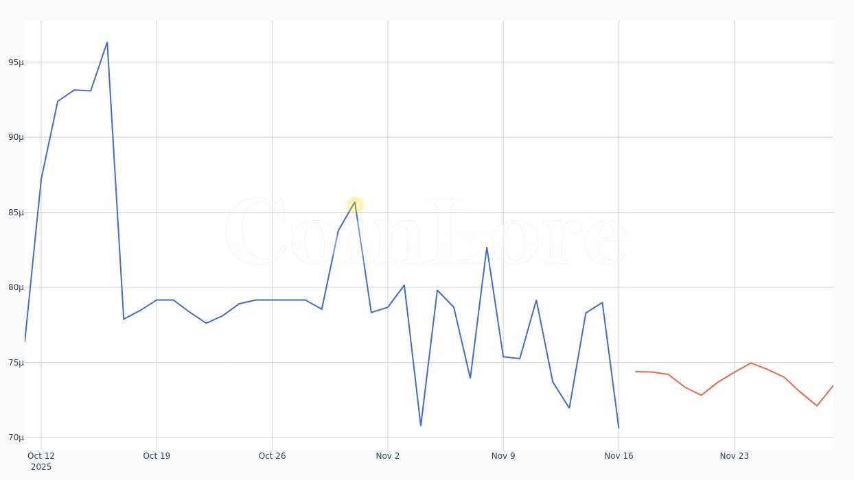 Eristica token short-term price prediction