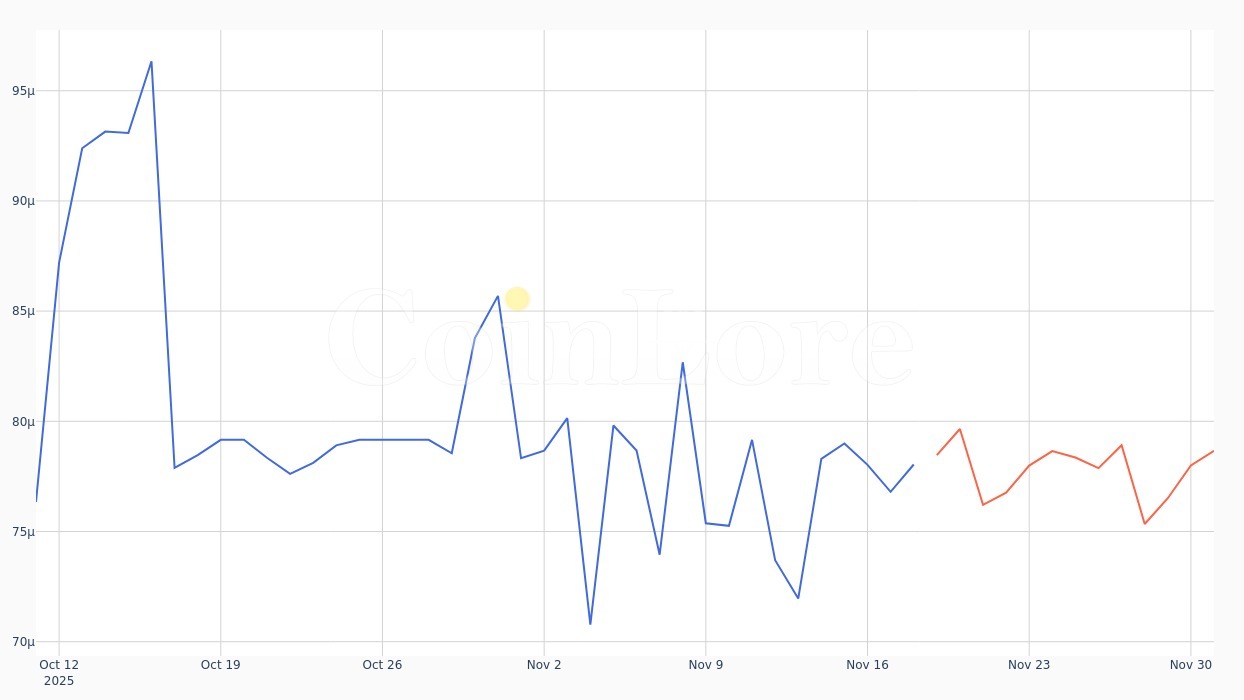 Eristica token short-term price prediction
