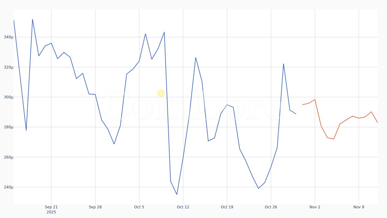 Predicción del precio a corto plazo de Ertha
