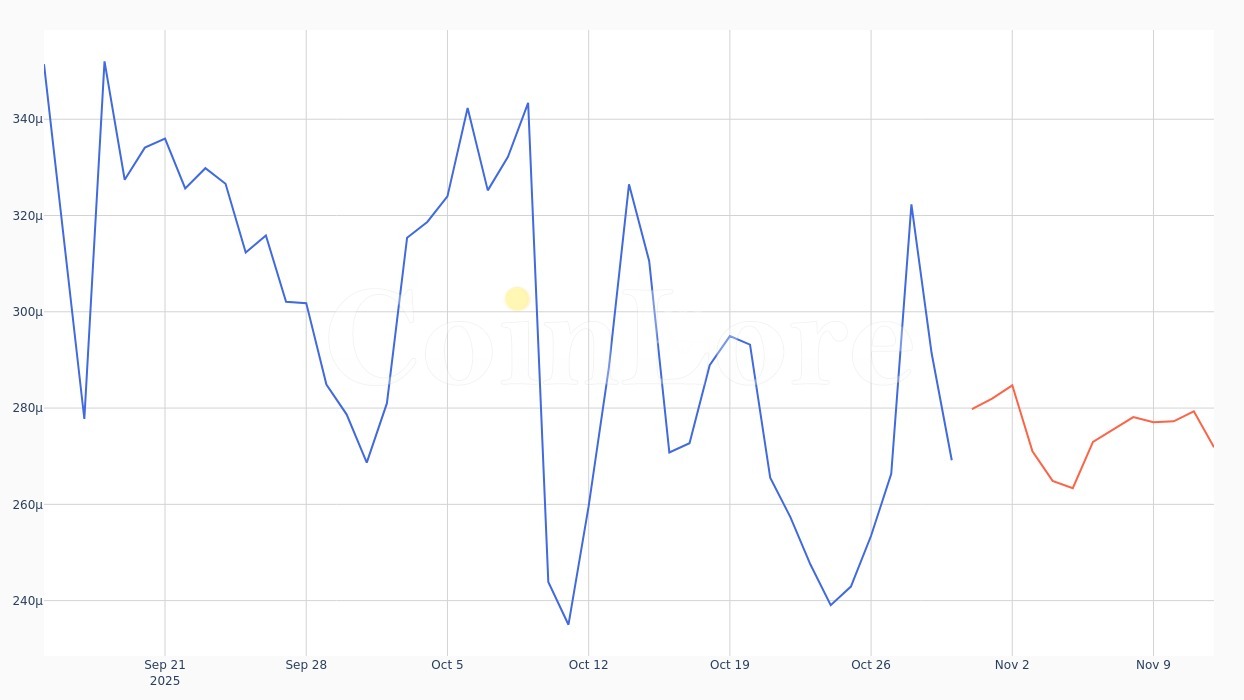 Ertha kurzfristige Kurs prognose