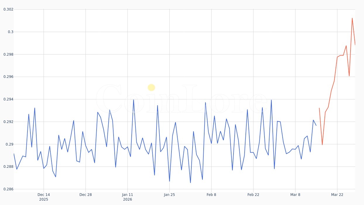 Escoin Token краткосрочный прогноз курса