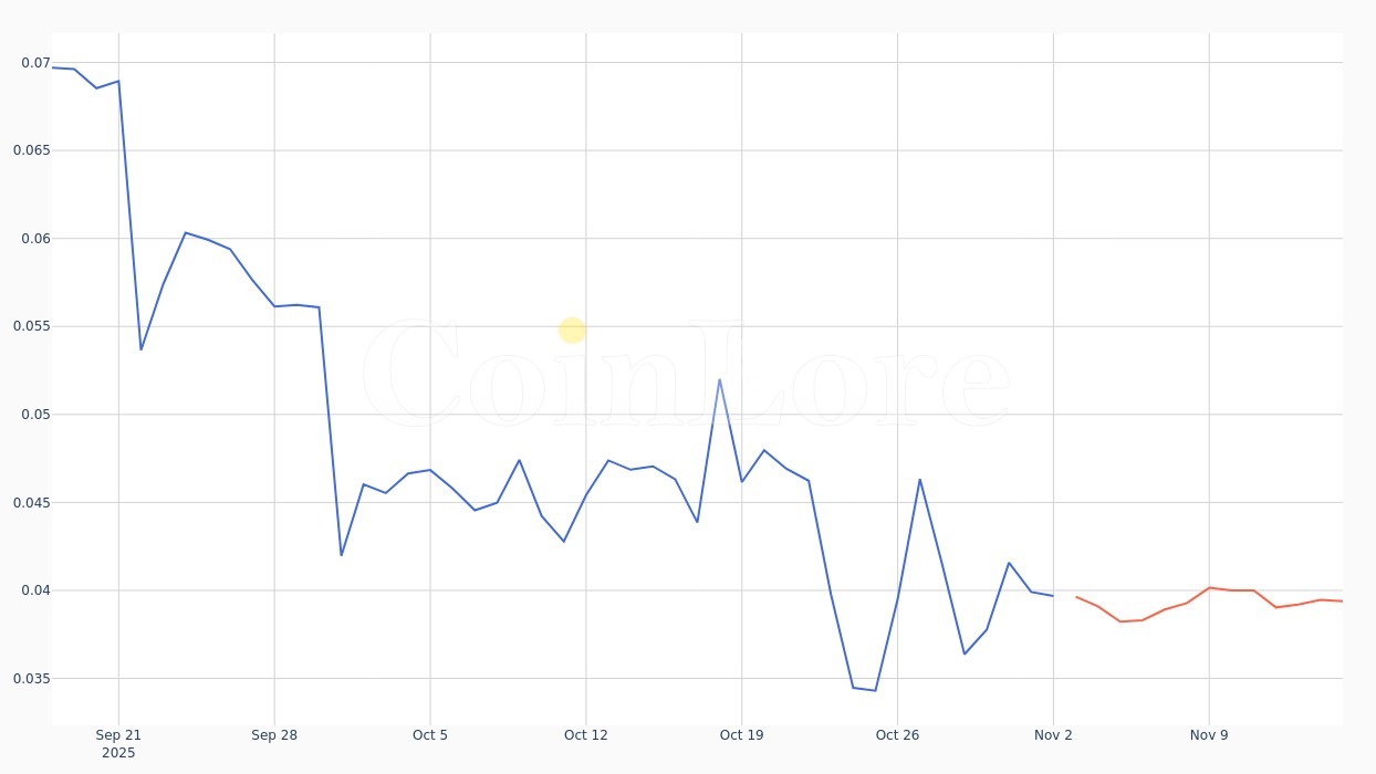 Predicción del precio a corto plazo de ESG