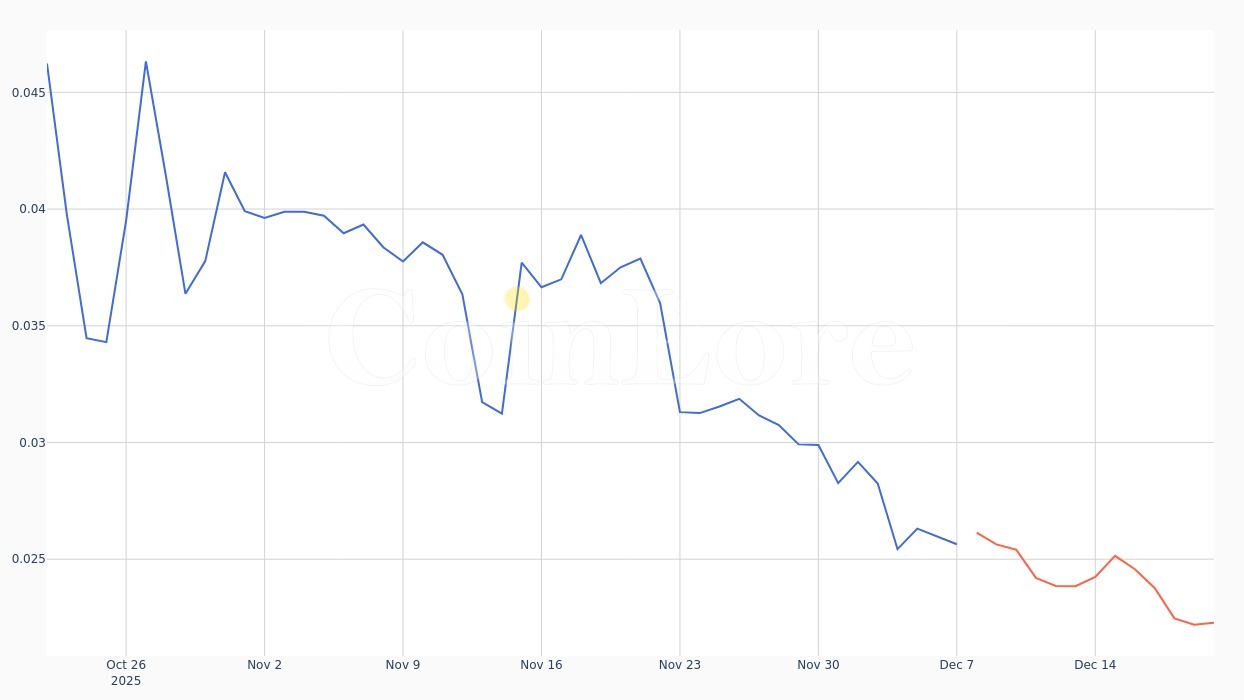 ESG short-term price prediction