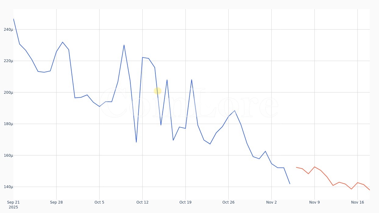 Essentia краткосрочный прогноз курса