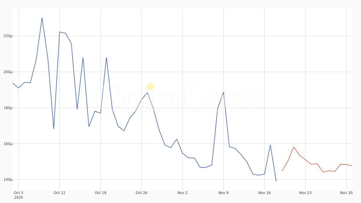 Essentia краткосрочный прогноз курса