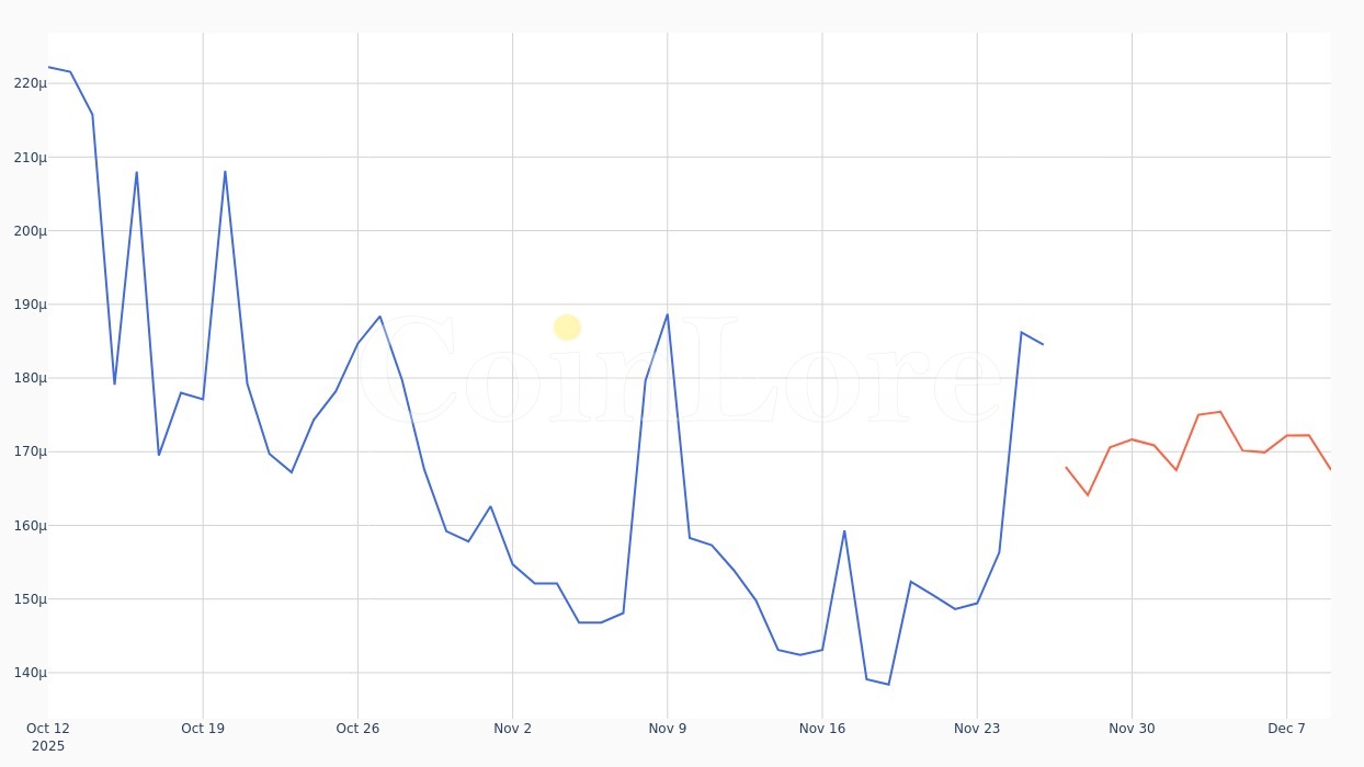 Essentia краткосрочный прогноз курса