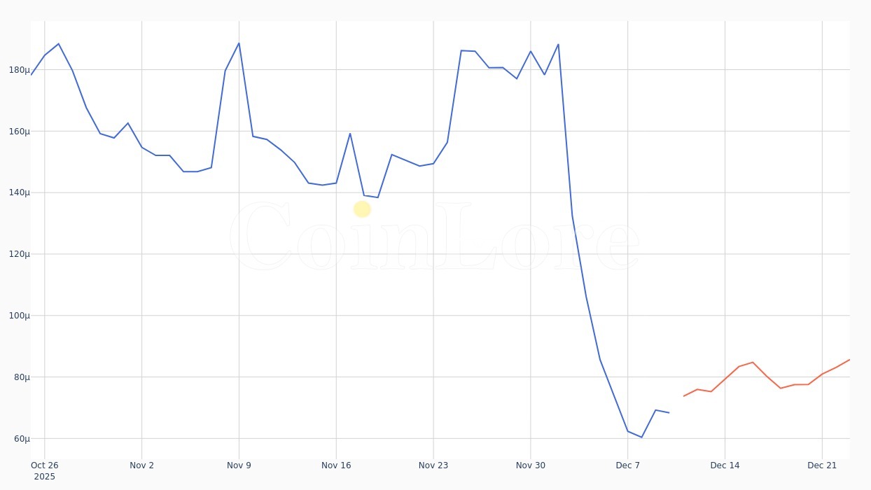 Essentia краткосрочный прогноз курса