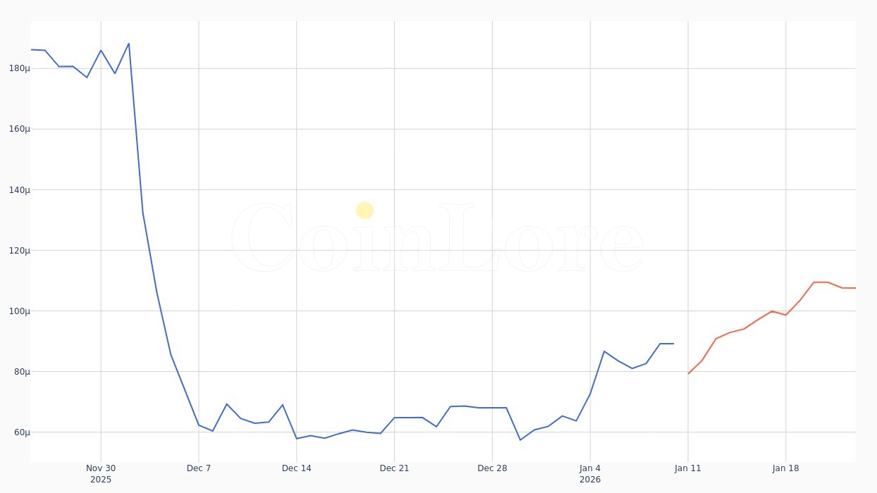 Essentia краткосрочный прогноз курса