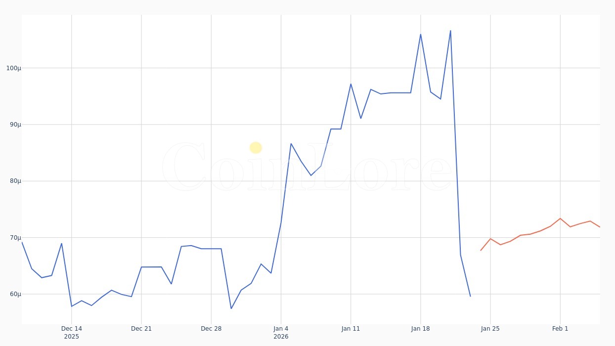 Essentia краткосрочный прогноз курса