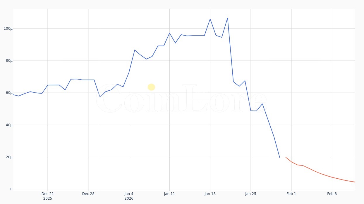 Essentia краткосрочный прогноз курса