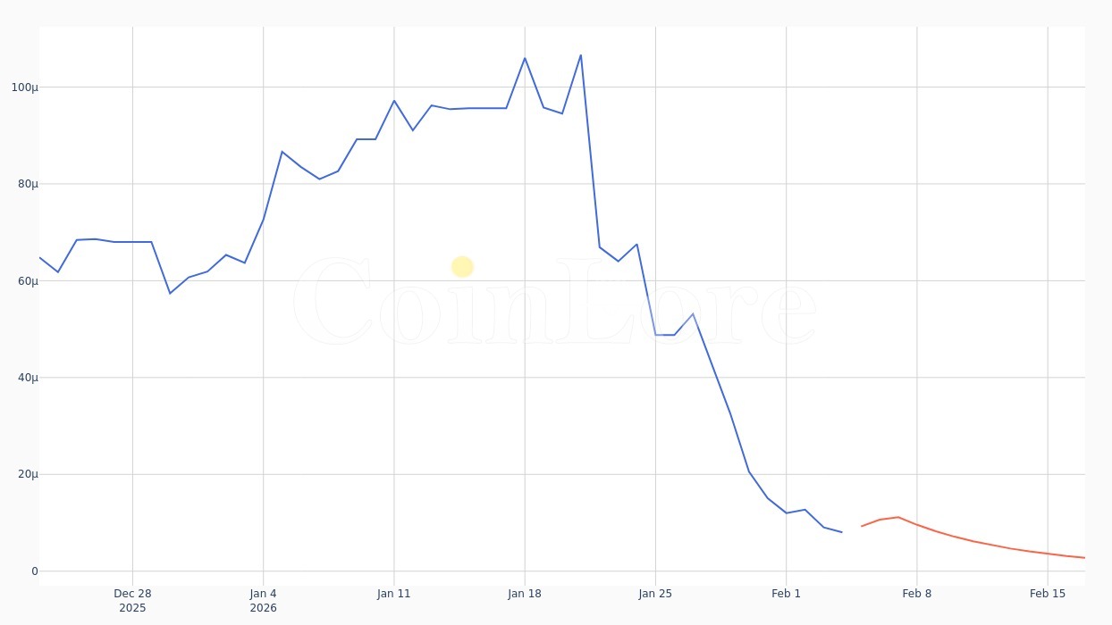 Essentia краткосрочный прогноз курса