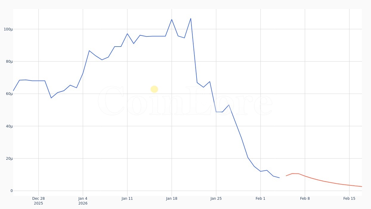 Essentia краткосрочный прогноз курса