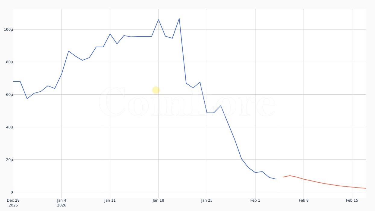 Essentia краткосрочный прогноз курса