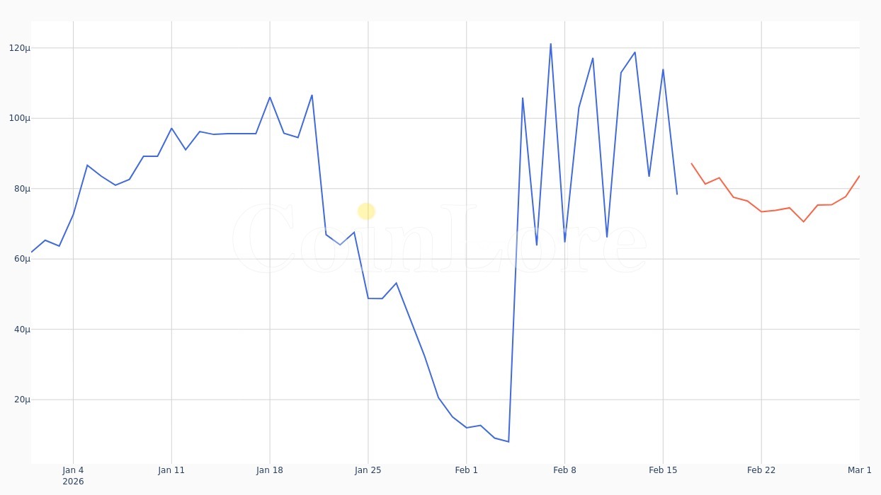 Essentia краткосрочный прогноз курса