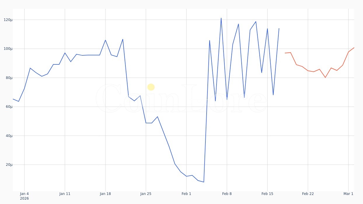Essentia краткосрочный прогноз курса