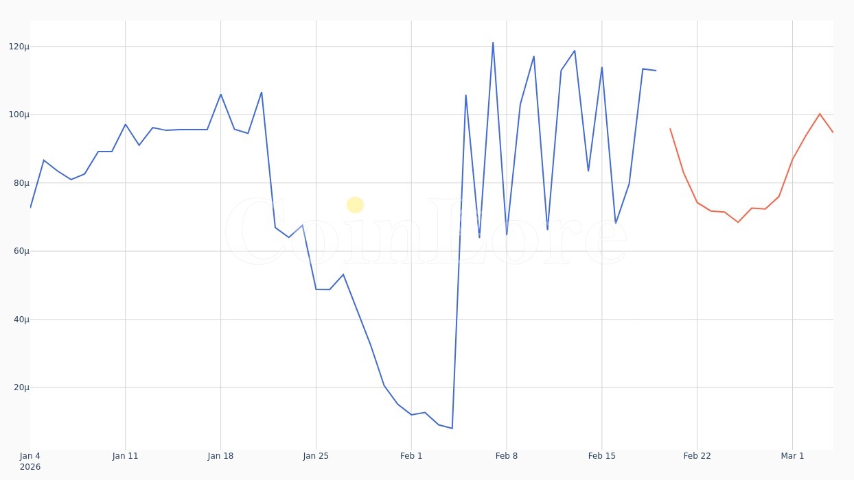 Essentia краткосрочный прогноз курса