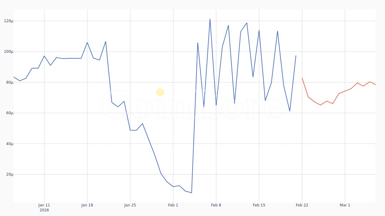 Essentia краткосрочный прогноз курса