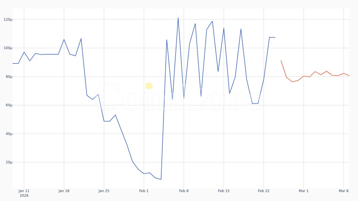Essentia краткосрочный прогноз курса