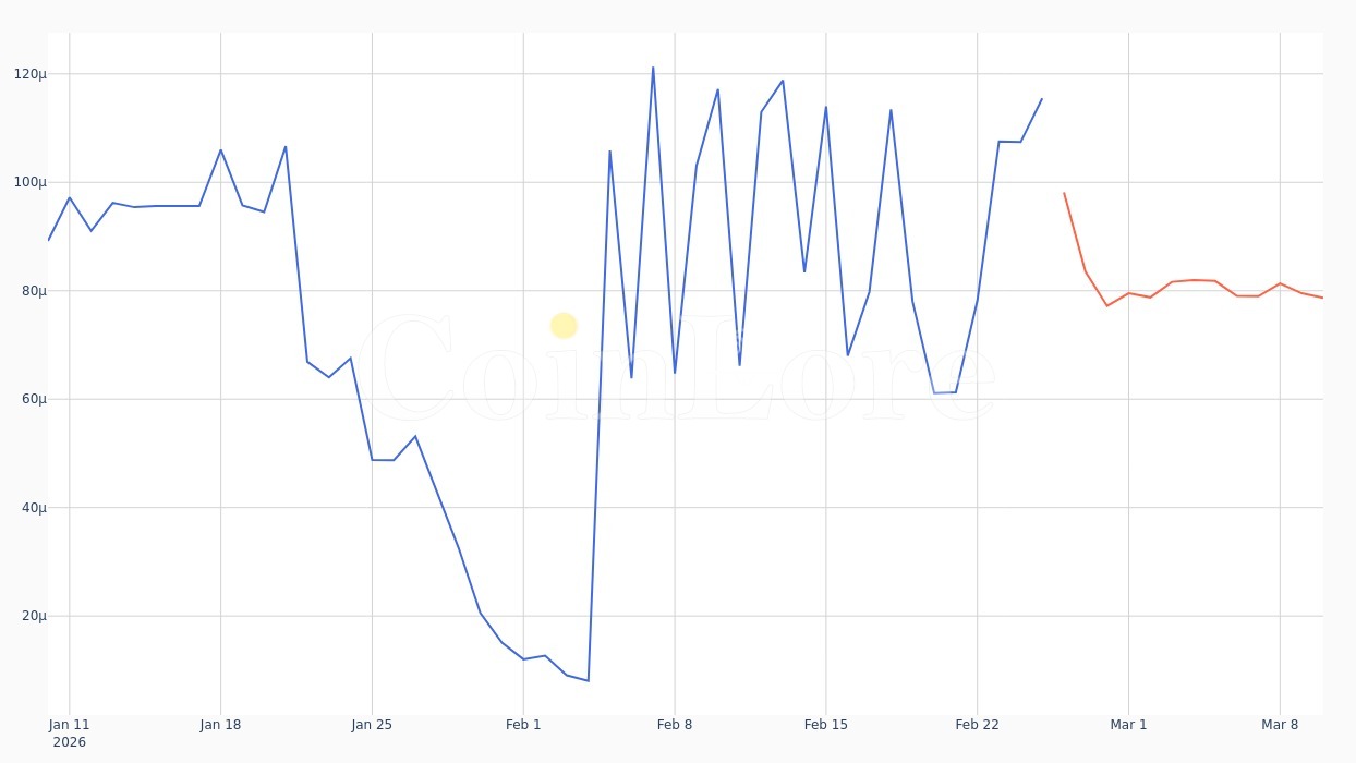 Essentia краткосрочный прогноз курса